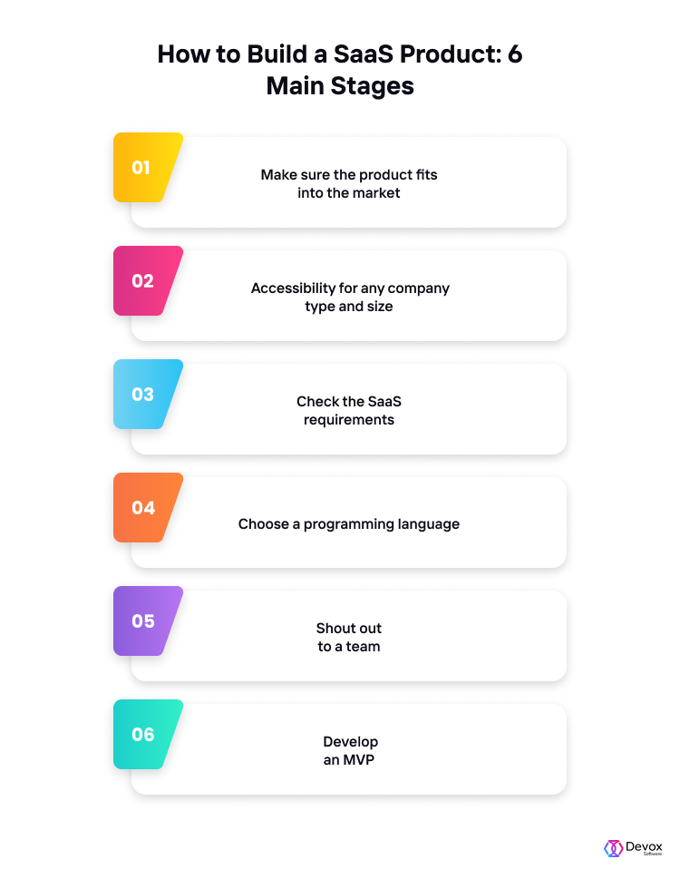 How to Build a SaaS Product: Step by Step Guide | Devox Software