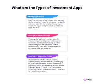 How to Create an Investment App in 2023 | Devox Software