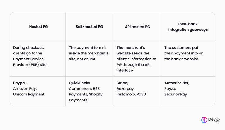 Building Payment System Architecture: Comprehensive Guide | Devox Software