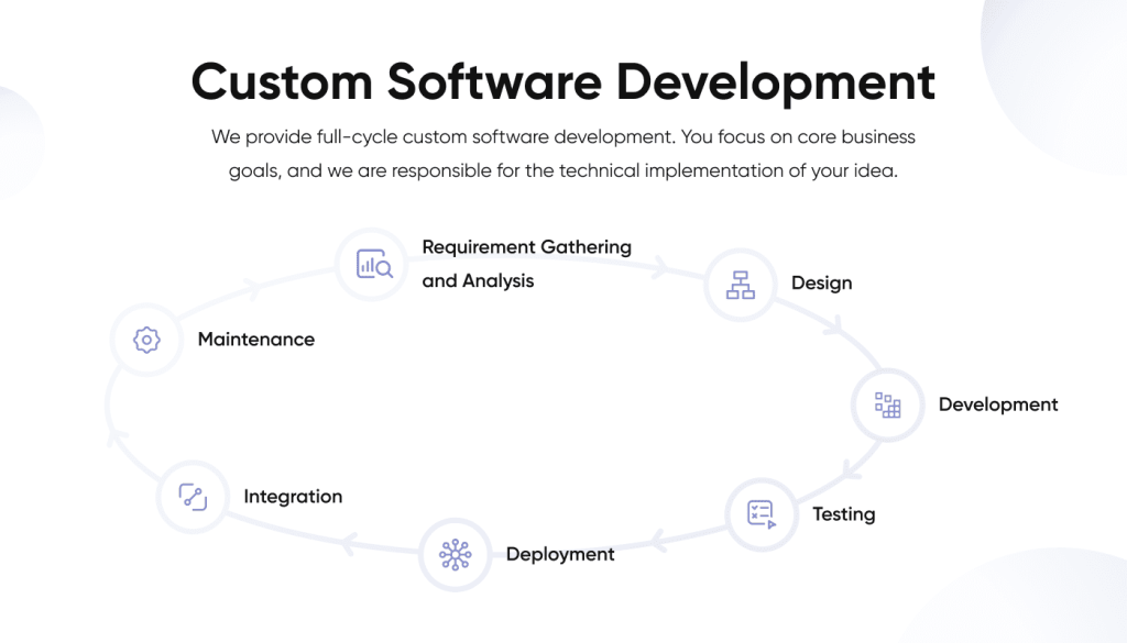 What is a Neobank? Comprehensive Guide | Devox Software