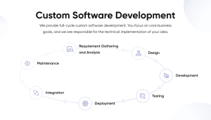 What is a Neobank? Comprehensive Guide | Devox Software