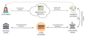 Building Payment System Architecture: Comprehensive Guide | Devox Software
