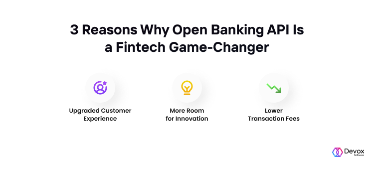 Open API in Banking: Your Complete Guide | Devox Software