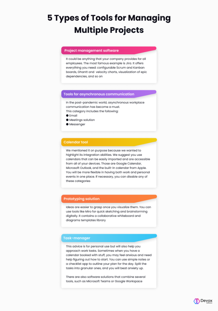 How to Manage Multiple Projects in 2023 | Devox Software