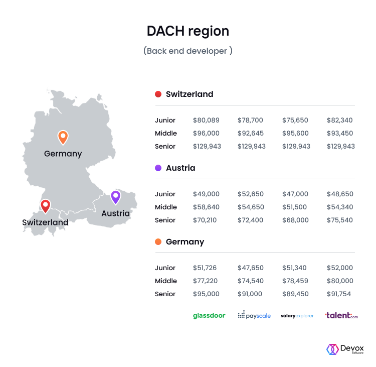 Back End & Front End Developer Salary Trends in 2023 [Market Research ...