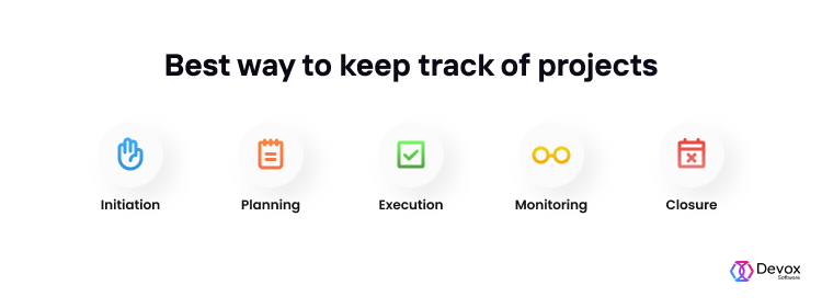 How to Manage Multiple Projects in 2023 | Devox Software