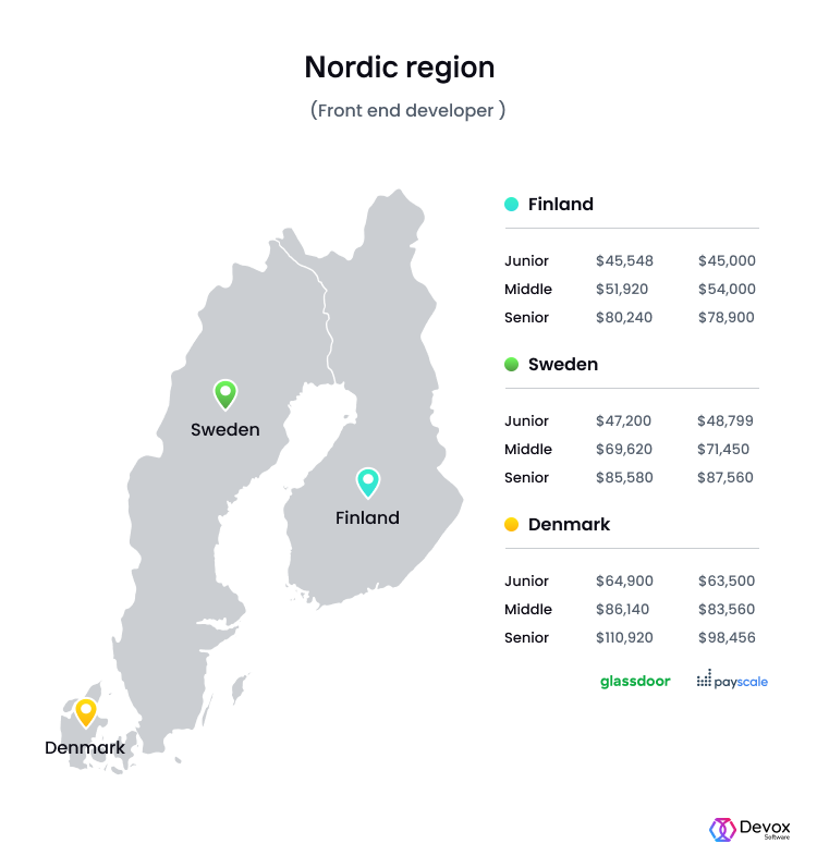 Back End & Front End Developer Salary Trends in 2023 [Market Research ...