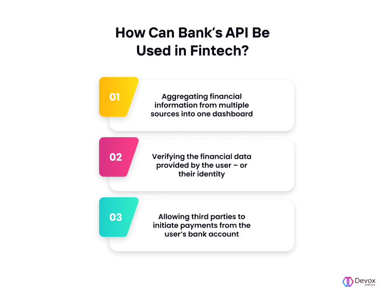 Open API in Banking: Your Complete Guide | Devox Software