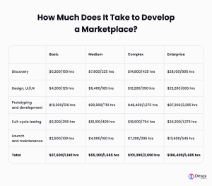 How to Create an Online Marketplace in 2023 | Devox Software