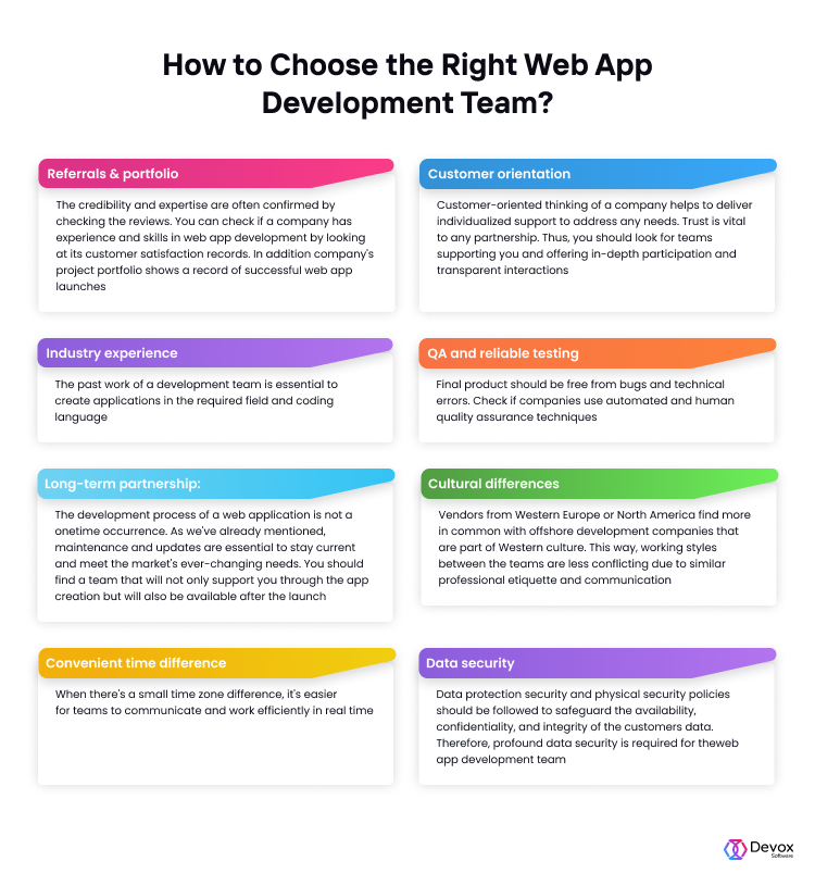 Web Application Development Cost in 2022 | Devox