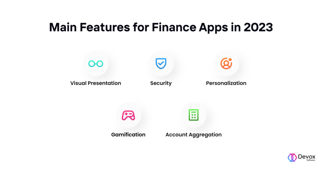 How to Build a Personal Finance App | Devox Software