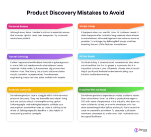 Product Discovery Process: Comprehensive Guide for 2023 | Devox Software