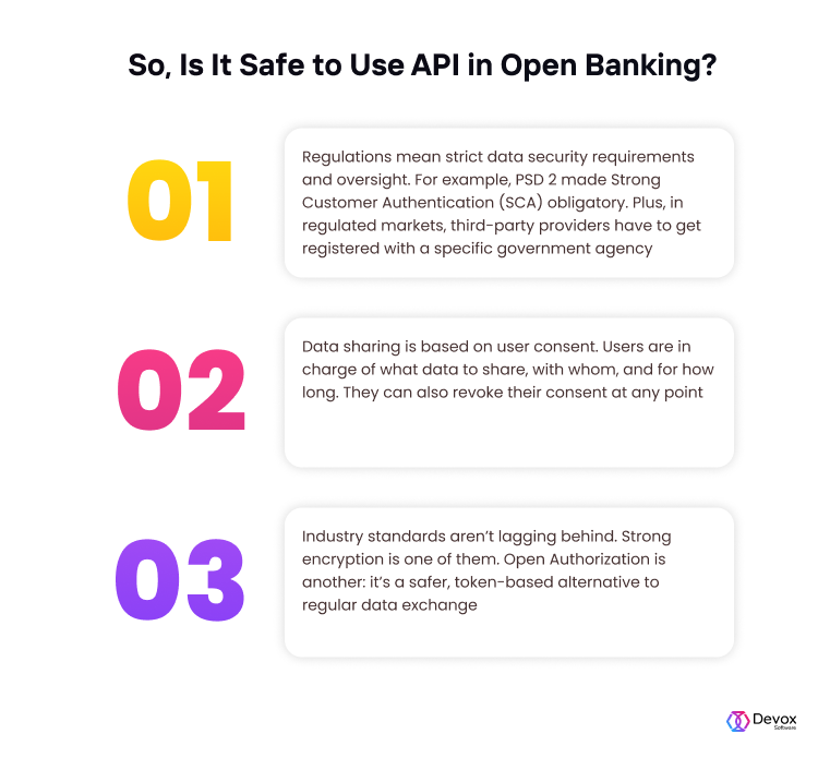 Open API in Banking: Your Complete Guide | Devox Software