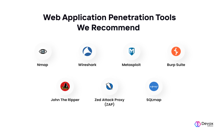 7 Best Web App Penetration Tools in 2022 | Devox