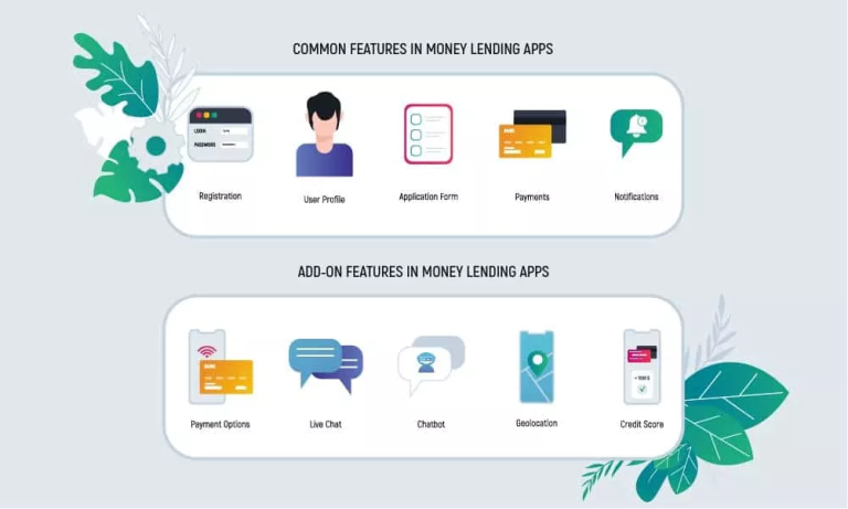 How to Create a Money Lending App: Cost, Process, Features | Devox Software