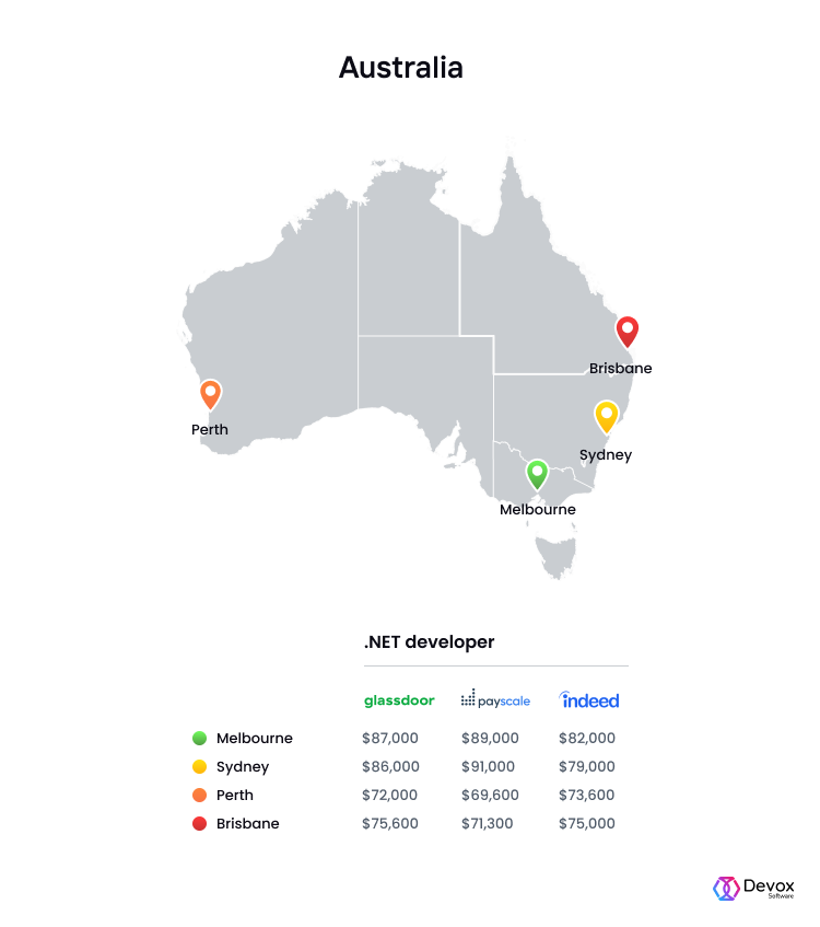 .NET Developer Salary in USA and Across the Globe (from junior to ...