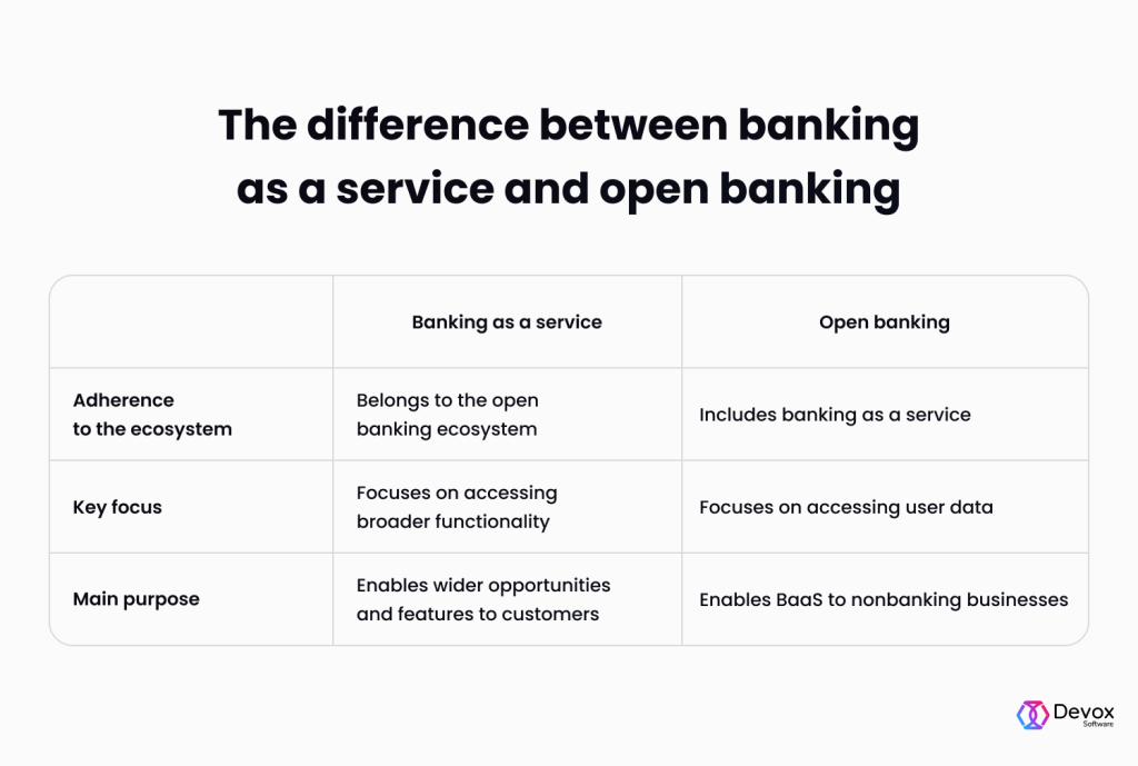 What Is Banking As A Service? BaaS Explanation | Devox Software