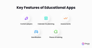 Educational App Development: Features & Cost in 2023 | Devox Software
