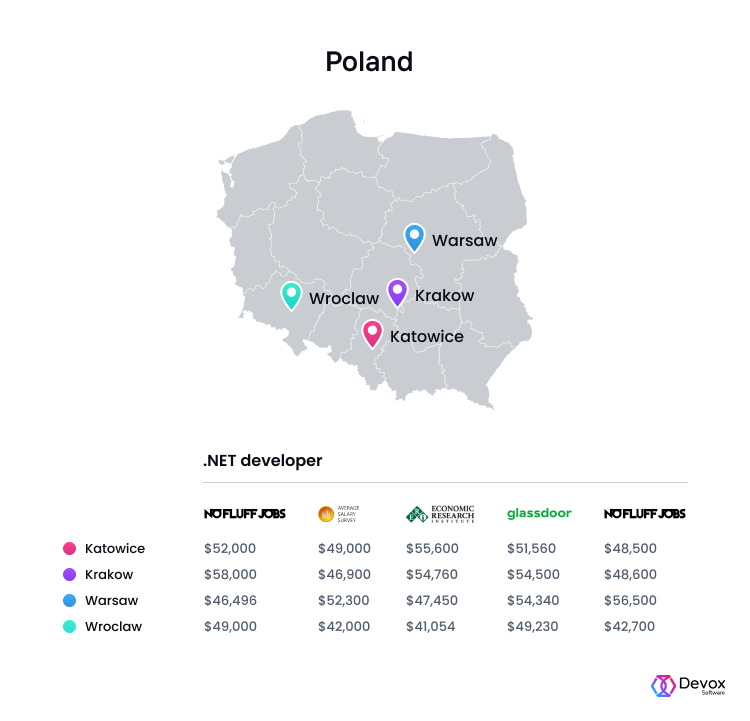 .NET Developer Salary in USA and Across the Globe (from junior to ...