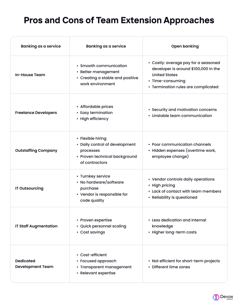 Team Extension: How to Extend Software Development Team | Devox Software