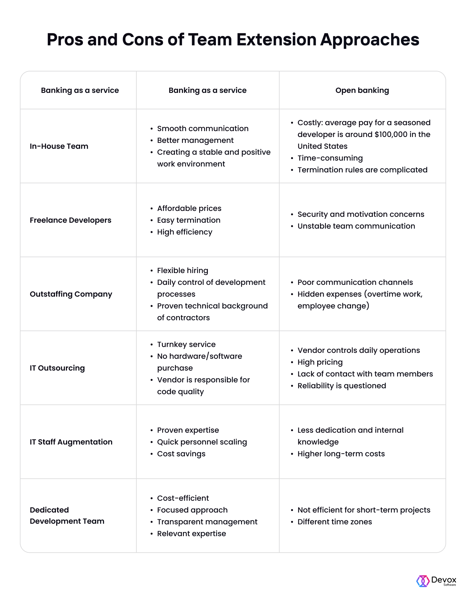 Team Extension: How to Extend Software Development Team | Devox Software