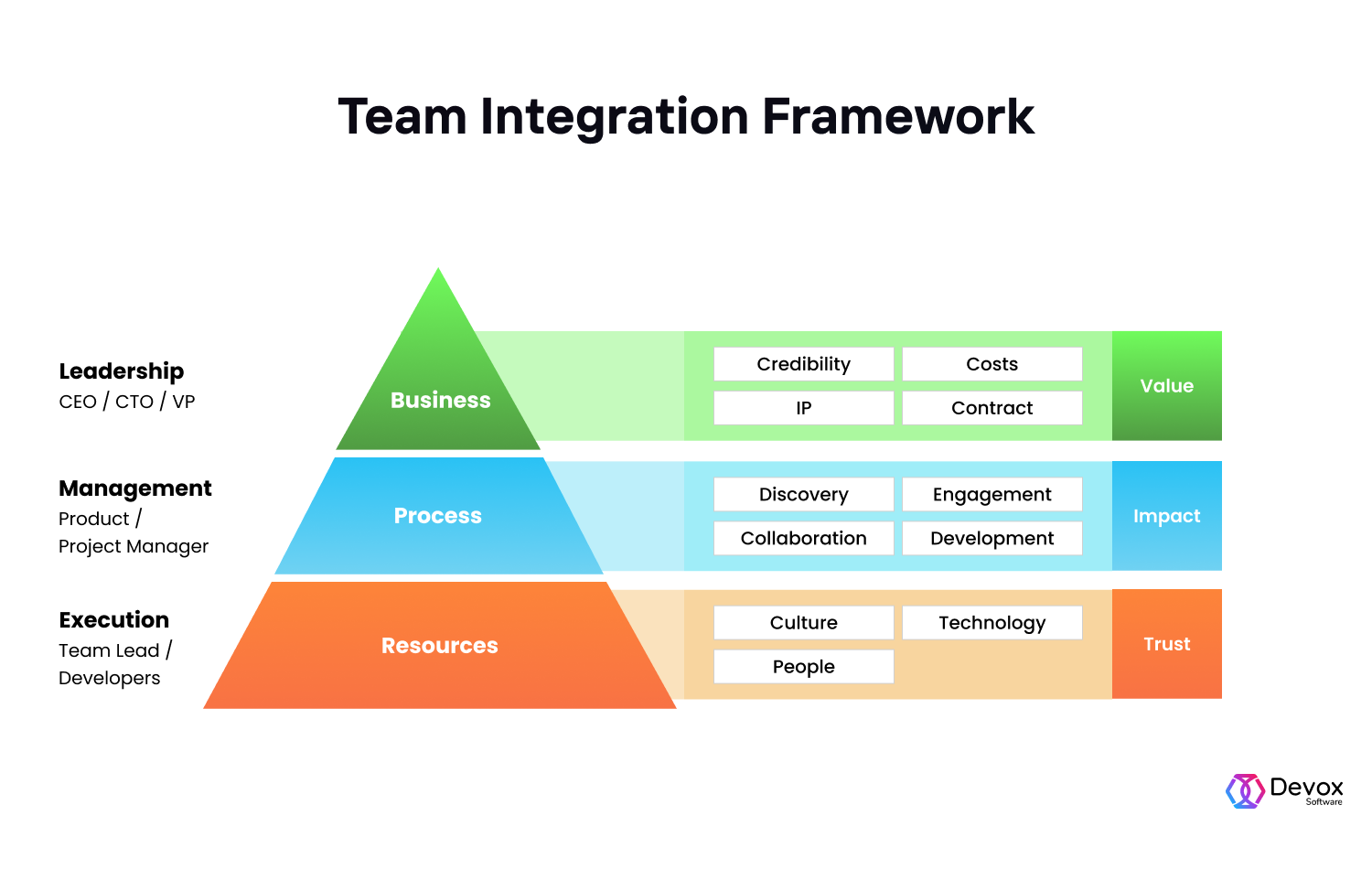 Team Extension: How to Extend Software Development Team | Devox Software