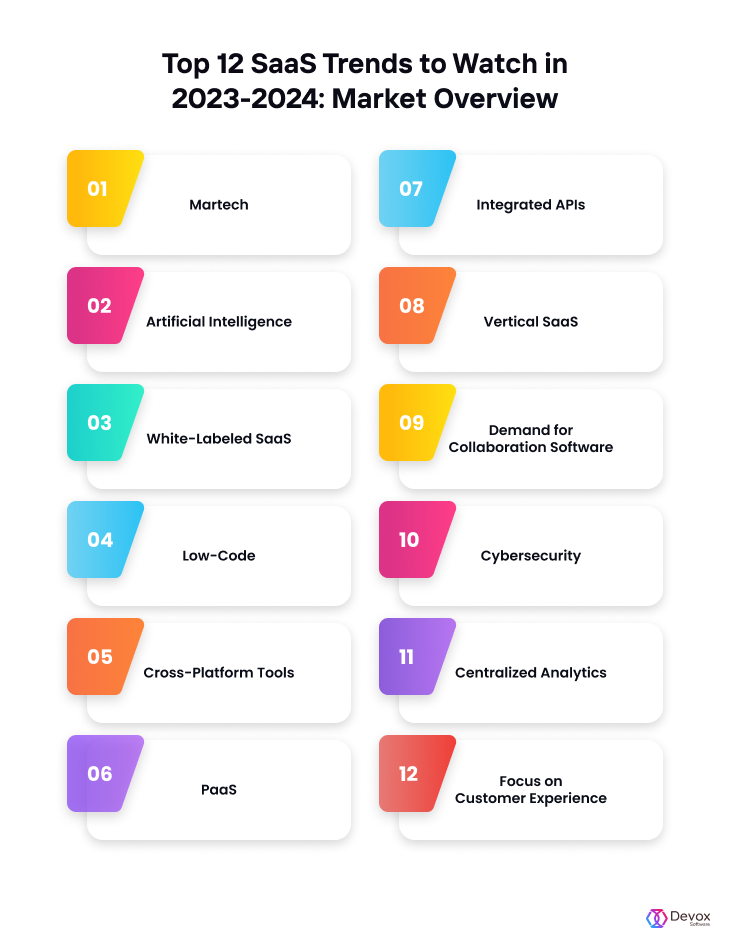 Top SaaS Trends To Watch in 2023-2024 | Devox Software