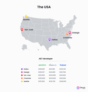 .NET Developer Salary Guide Based On Experience And Location — 2023 ...