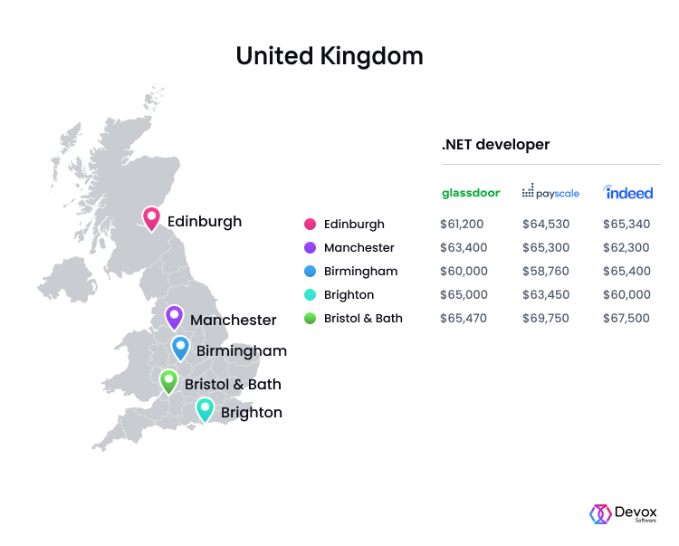 .NET Developer Salary in USA and Across the Globe (from junior to ...