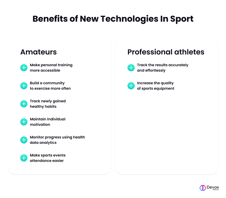 How New Technologies in Sport Are Transforming the Industry | Devox Software