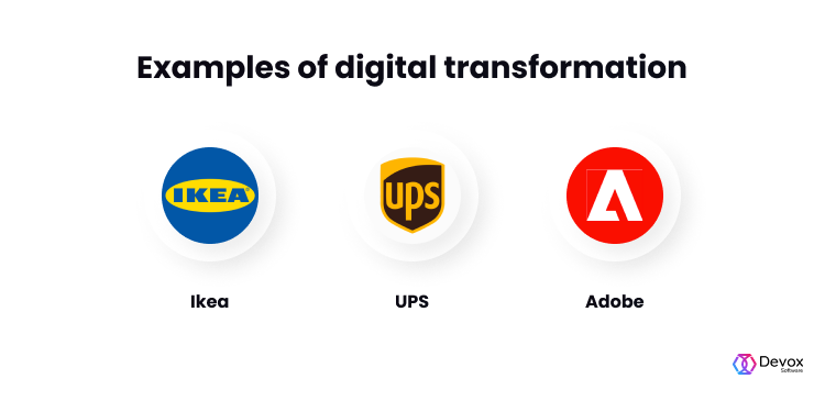 Digital Transformation Framework Benefits And Strategies Devox Software