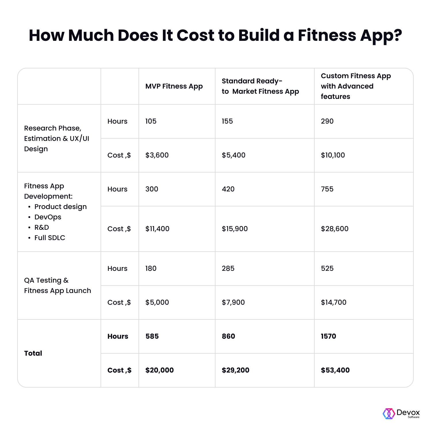 How to Create a Fitness App? Comprehensive Guide | Devox Software