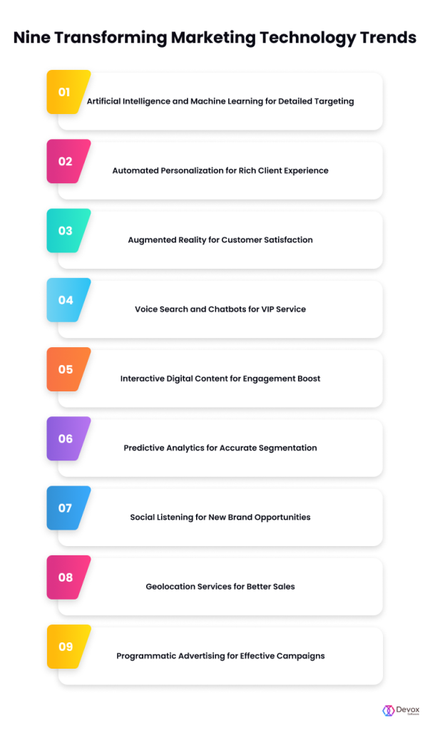 Top 9 New Technologies Transforming Marketing Strategies | Devox Software