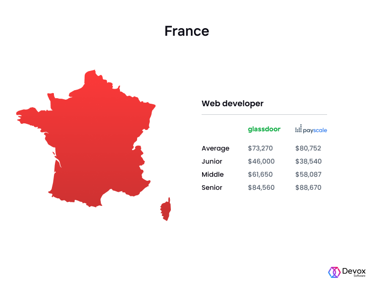 What will the Average Web Developer Salary be in 2023? For Fresheners ...