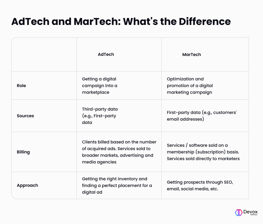 Advertising Technologies & Opportunities of AdTech Industry