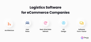 E-commerce Logistics - Solutions for Your Business Growth | Devox Software