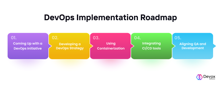 DevOps Implementation Complete Guide | Devox Software