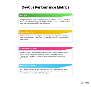 DevOps Implementation Complete Guide | Devox Software