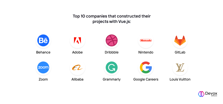 Vue vs React: Which One to Choose for 2022 | Devox Software