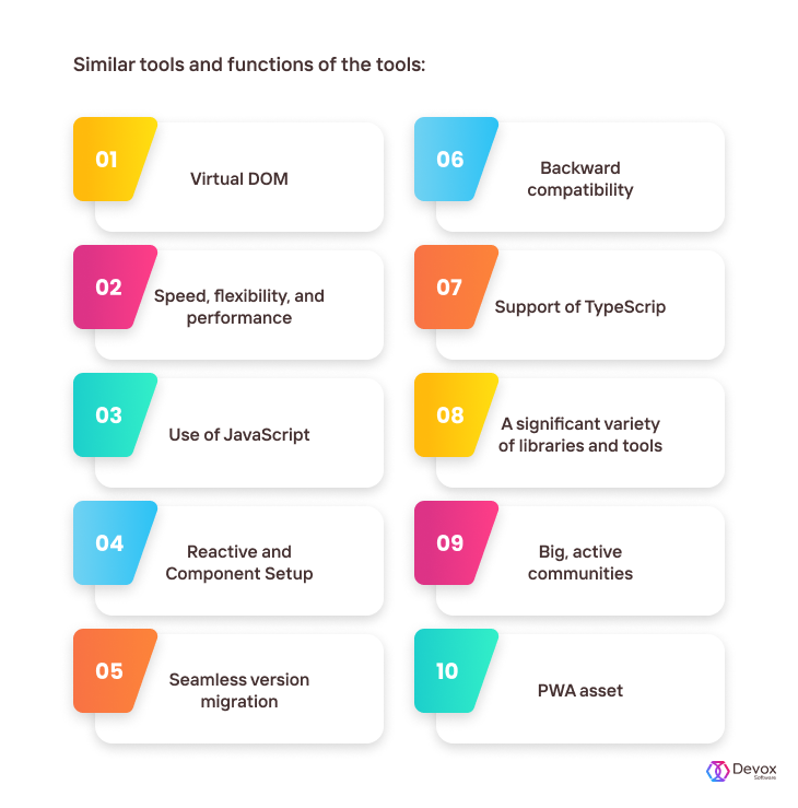 Vue vs React: Which One to Choose for 2022 | Devox Software