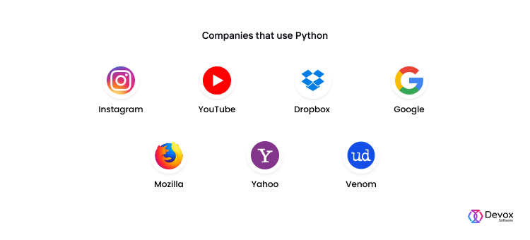 Python vs Ruby: Which to Choose? | Devox Software