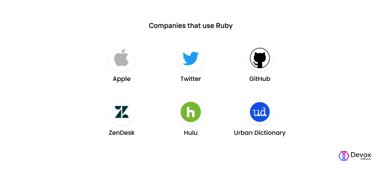 Python vs Ruby: Which to Choose? | Devox Software