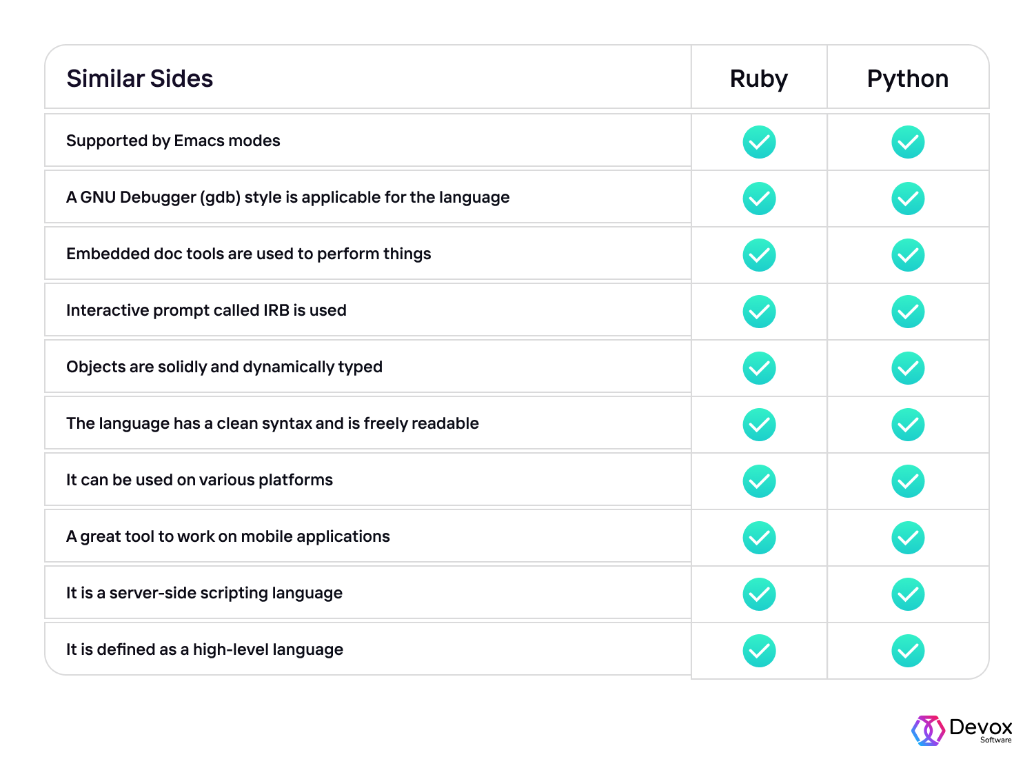 Python vs Ruby: Which to Choose? | Devox Software