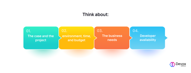 Vue vs React: Which One to Choose for 2022 | Devox Software