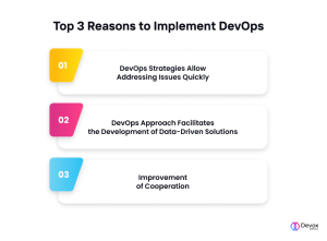 DevOps Implementation Complete Guide | Devox Software