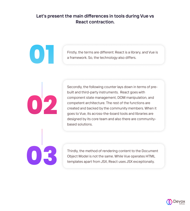 Vue vs React: Which One to Choose for 2022 | Devox Software