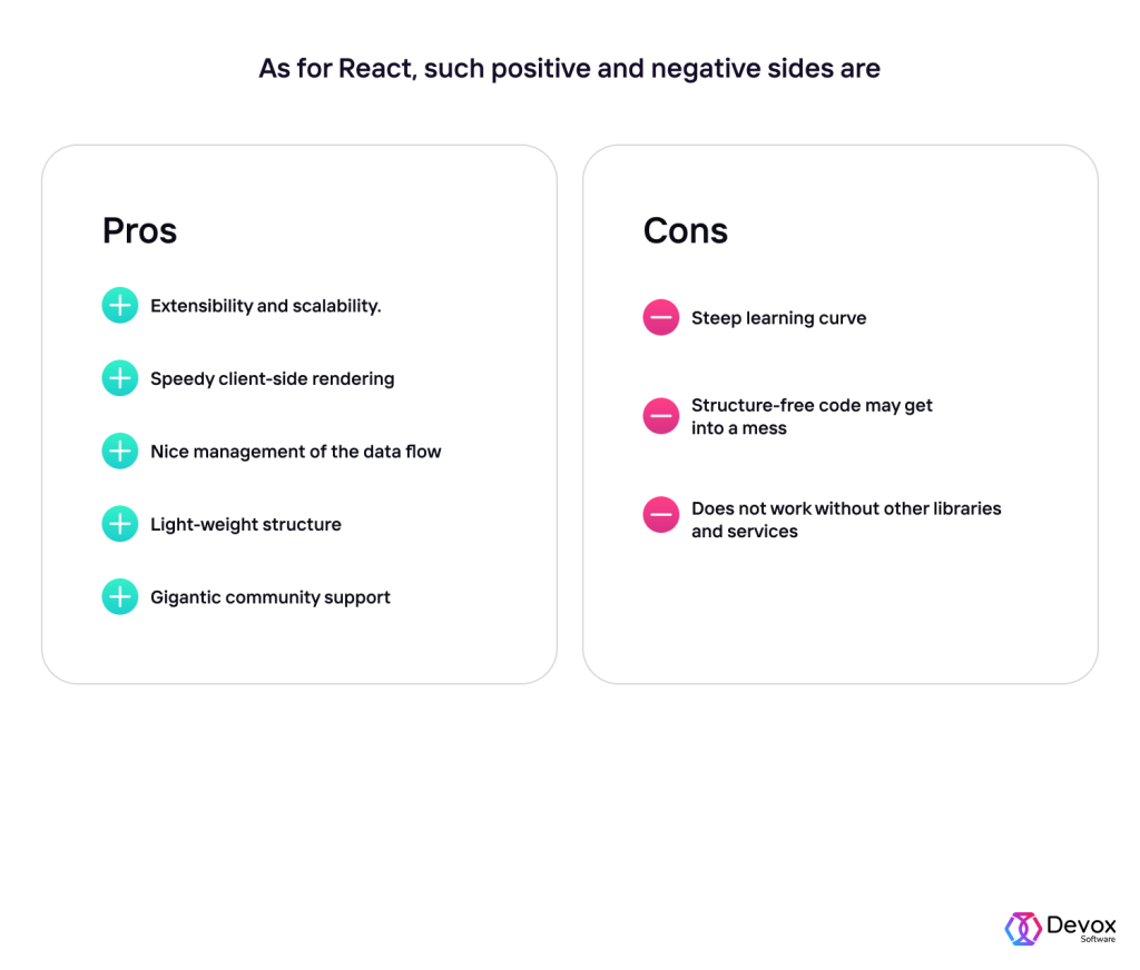 Vue vs React: Which One to Choose for 2022 | Devox Software