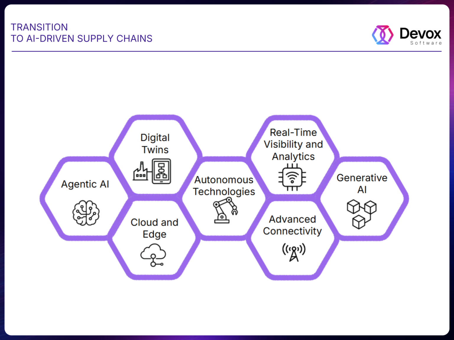 Logistics Tech 2025–2026: From Legacy Systems to AI‑Driven Supply ...